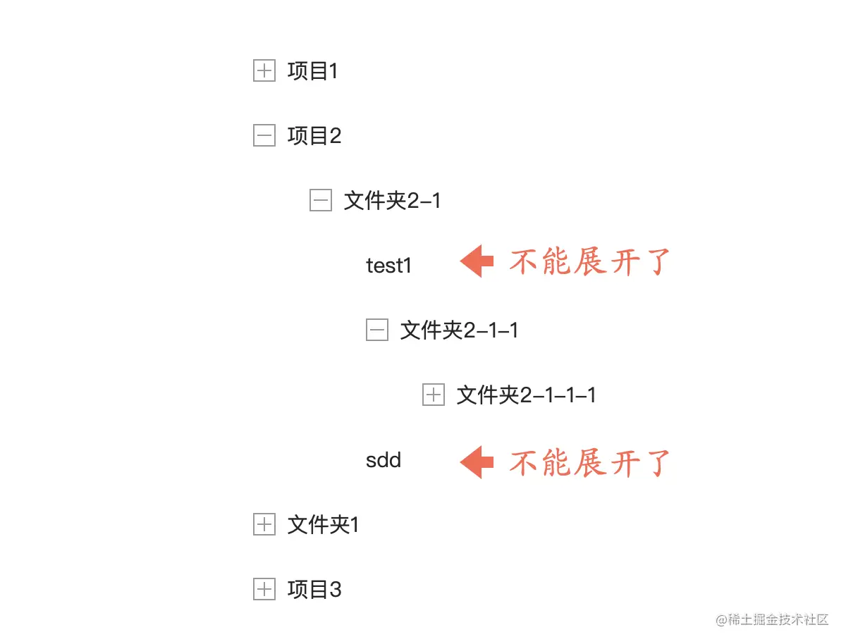 纯 Css 实现带连接线的树形组件之前在这篇文章（css 实现树状结构目录）中实现了一个树状结构，效果是这样的 整个实现 掘金