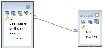 Mybatis multi-table query analysis + example (one-to-many, many-to-many) - Moment For Technology