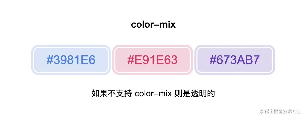 深入了解CSS颜色混合函数color-mix今天来介绍一下 Chrome 111+正式推出的 CSS颜色混合函数：col - 掘金