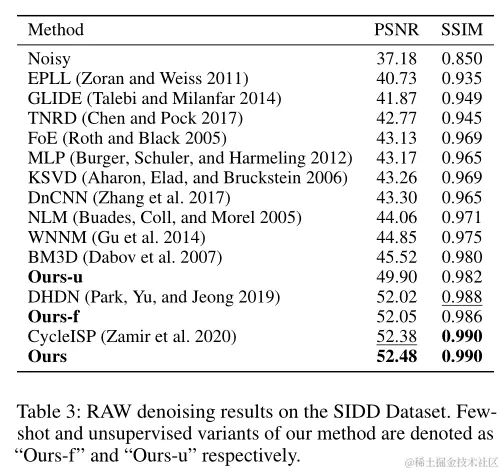 AISP Pipeline | 端到端camera成像原理paper https://mv-lab.github.io/ - 掘金