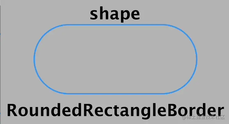 【Flutter 问题系列第 49 篇】在 Flutter 中如何给组件设置背景色、圆角、边框、形状、阴影、渐变色、背景图片等效果 - 掘金