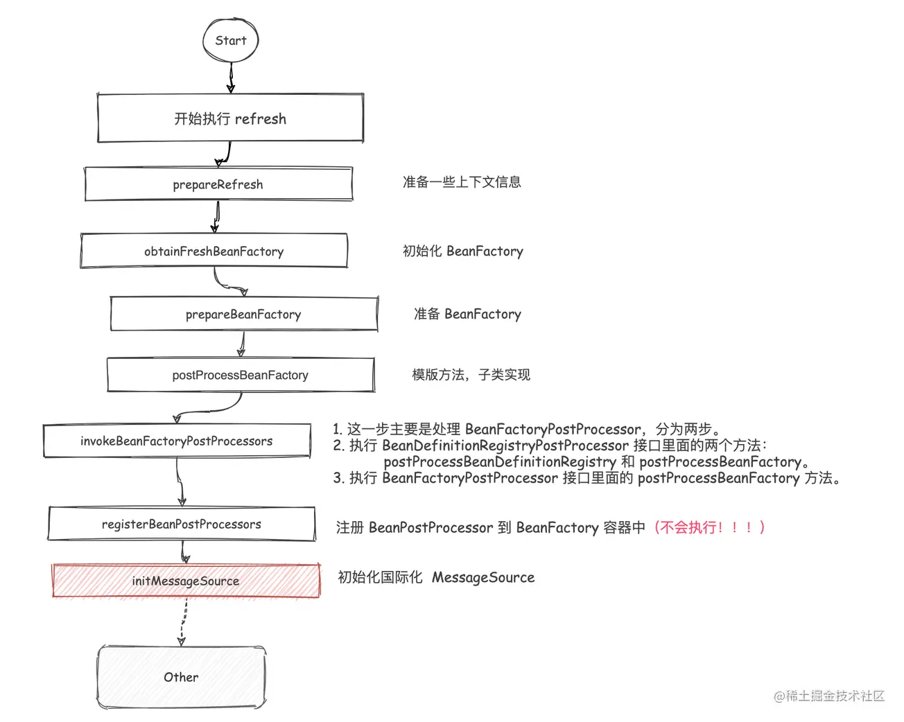 Spring 源码学习 13：initMessageSource-阿里云开发者社区