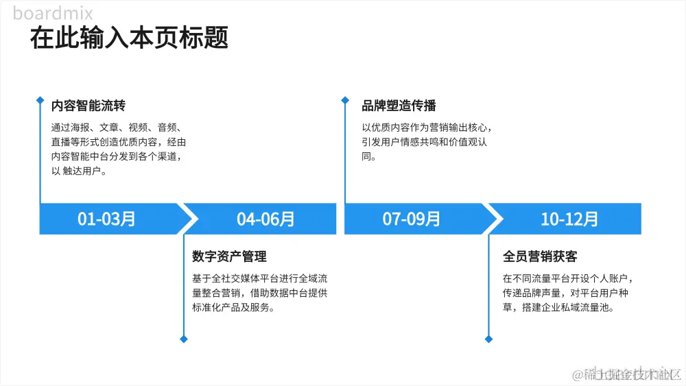 ppt时间轴是什么，该怎么画？推荐2个快速绘制时间轴的方法！PPT 时间轴的制作可能会让一些人感到困扰，但实际上，做 P - 掘金