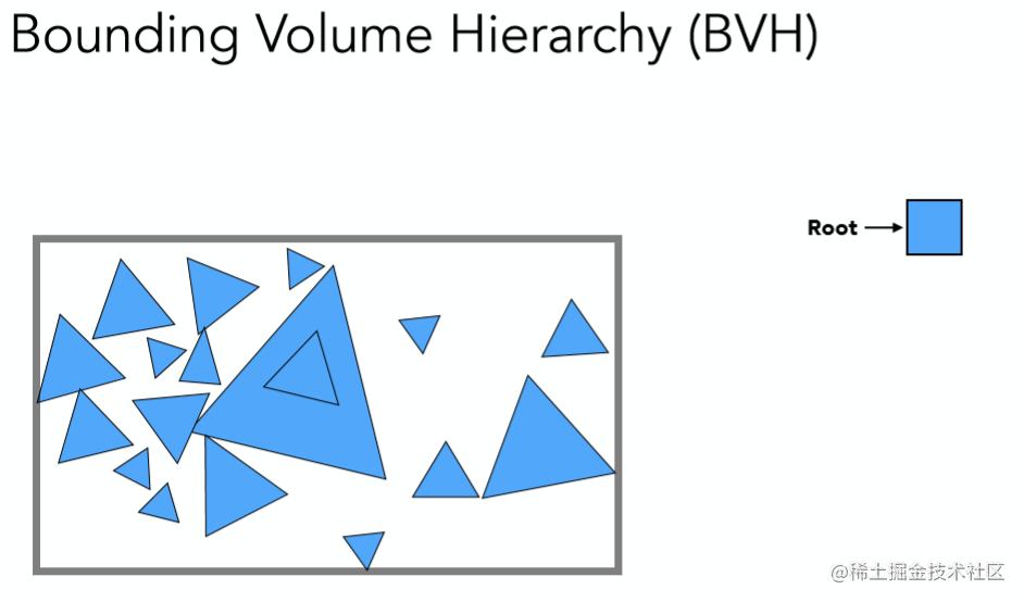 【空间加速结构】——层次包围体BVH（Bounding Volume Hierachies） - 掘金