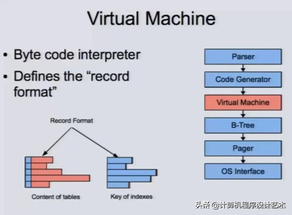 Sqlite3 极简教程 And Go 使用 Sqlite 内存模式操作数据结构sqlite 简介 关键词 Rdbms 掘金