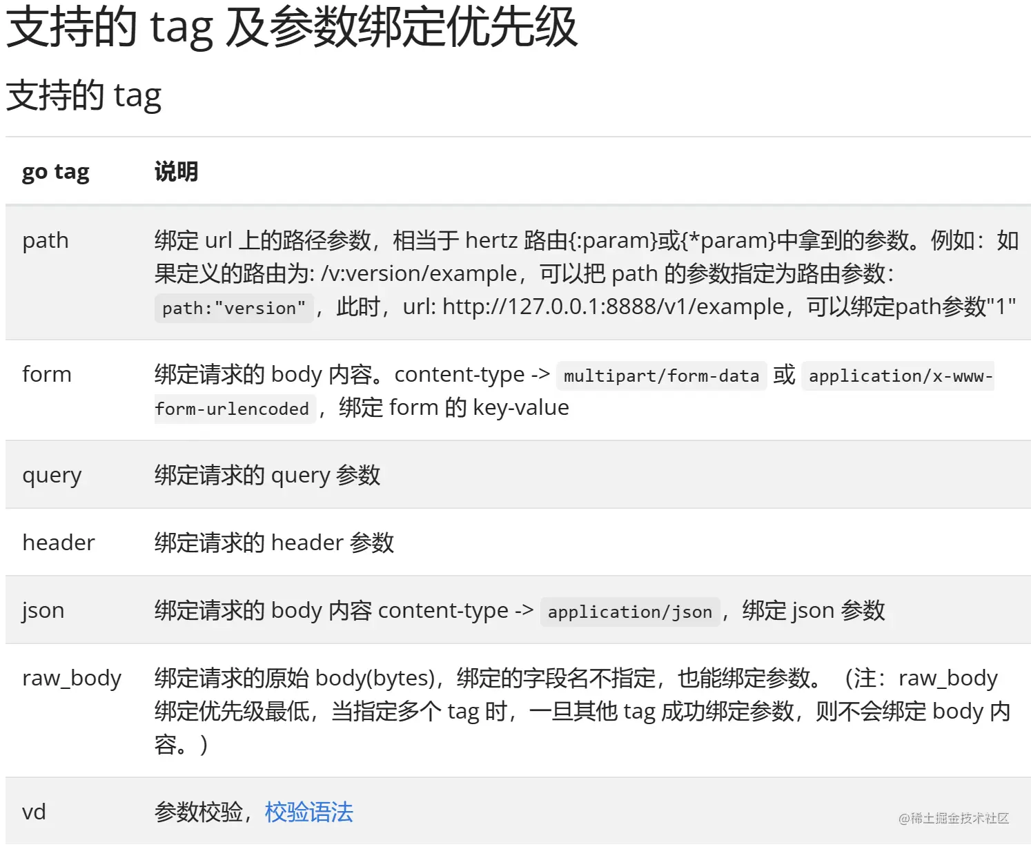 Go语言主流框架——kitex、hertz 青训营笔记这是我参与「第五届青训营」伴学笔记创作活动的第 6 天 ，本文 掘金 