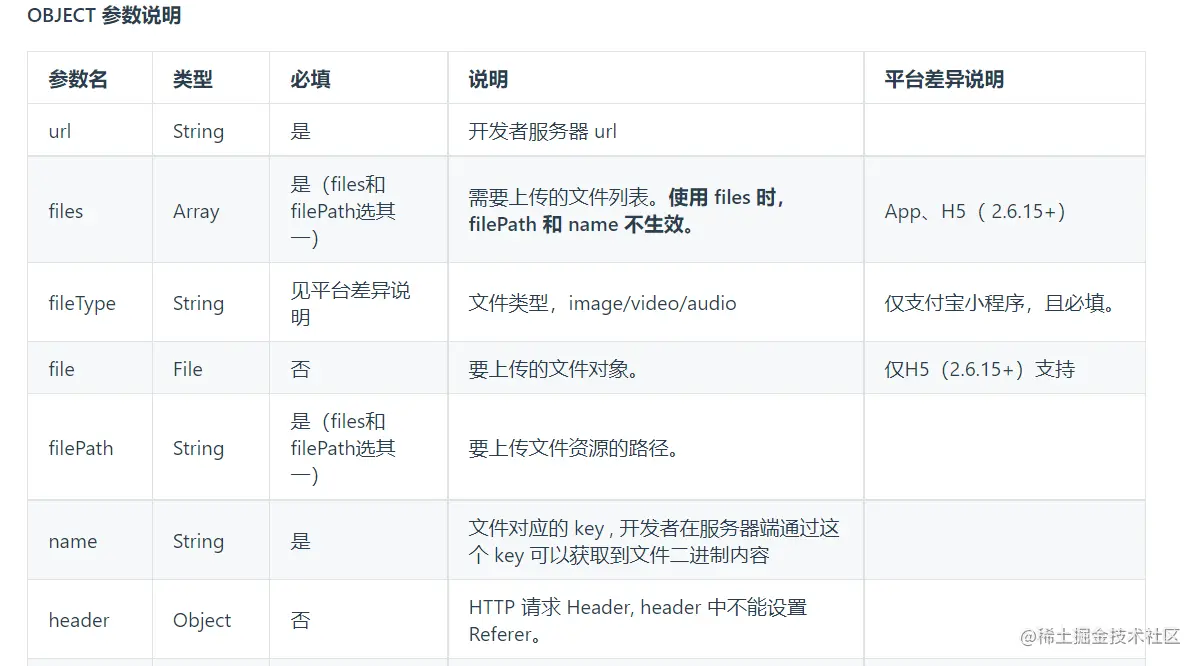 Uni App处理formdata格式缺陷，以及图片上传解决uni App无法处理multipart Form Data 掘金