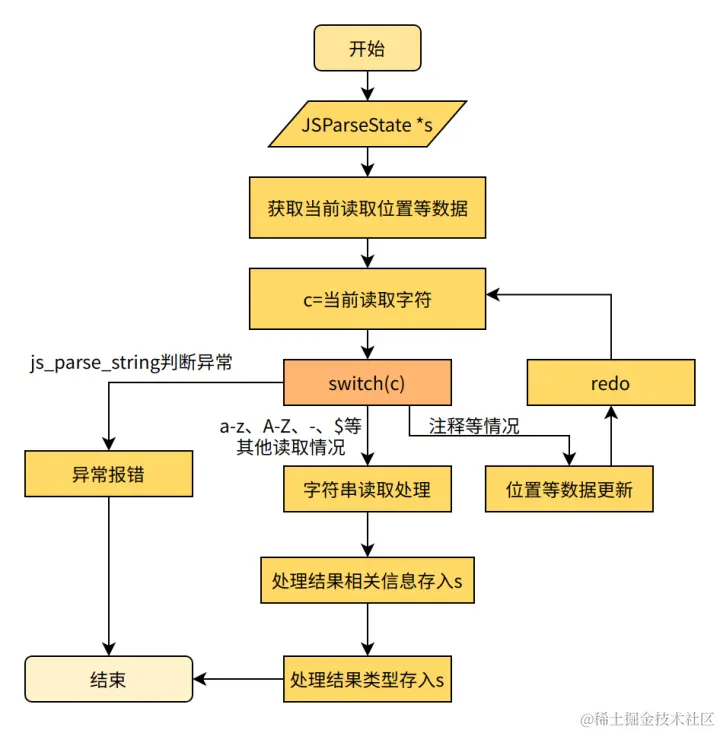 神秘的quickjs：‘hello world!’1. quickjs 介绍 quickjs是一个轻量级的JavaScr - 掘金