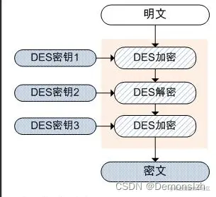 通俗易懂，十分钟读懂DES，详解DES加密算法原理，DES攻击手段以及3DES原理。Python DES实现源码 - 掘金
