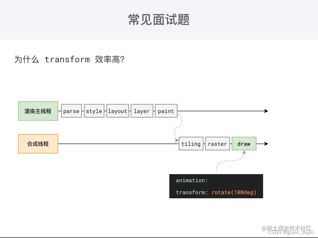 图解浏览器渲染页面详细过程浏览器渲染 Dom树 Cssom树 Css不会阻塞html解析 Js会阻塞html解析 Ref 掘金