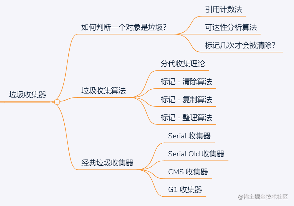 In Depth Understanding Of Java Garbage Collection Algorithms Moment For Technology