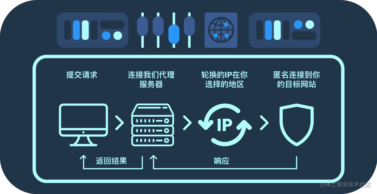 What is housing agent? - Moment For Technology