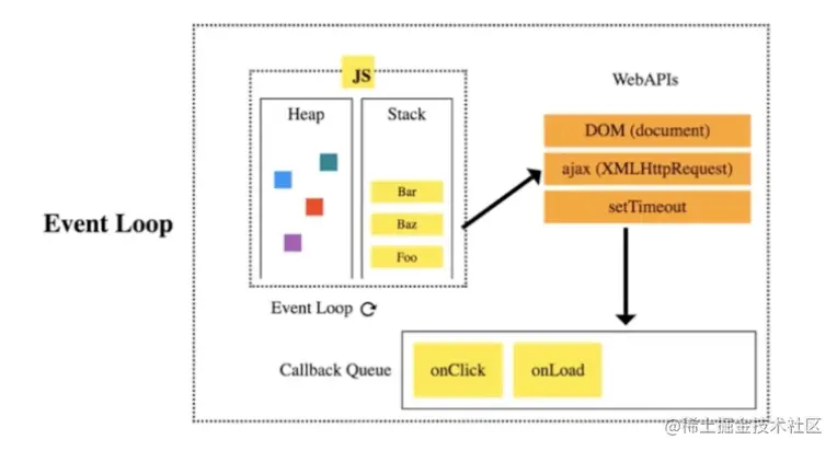 Javascript版：数据结构之 队列”1 队列 先进先出的数据结构 Js中没有队列，但是可以使用array来实现队 掘金