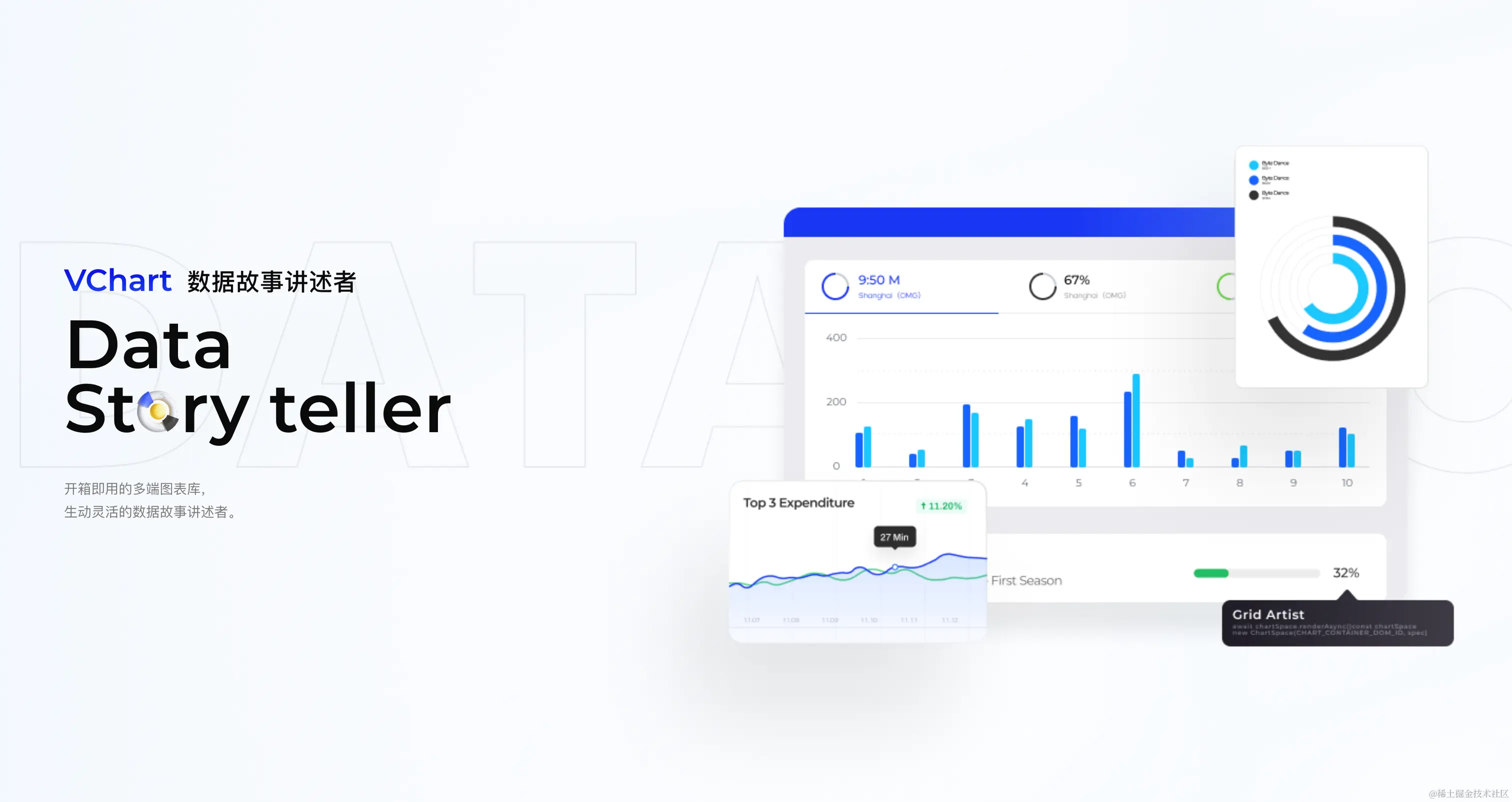 探索 VChart 图表库：简单、易用、强大、高性能、炫酷的可视化利器VChart是字节跳动开源可视化解决方案 VisA - 掘金