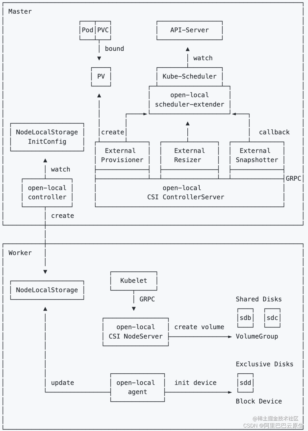 In-depth conversation with the Container Services ACK release: How to ...