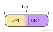 了解一下URI(Uniform Resource Identifiers)统一资源标志符 - 掘金