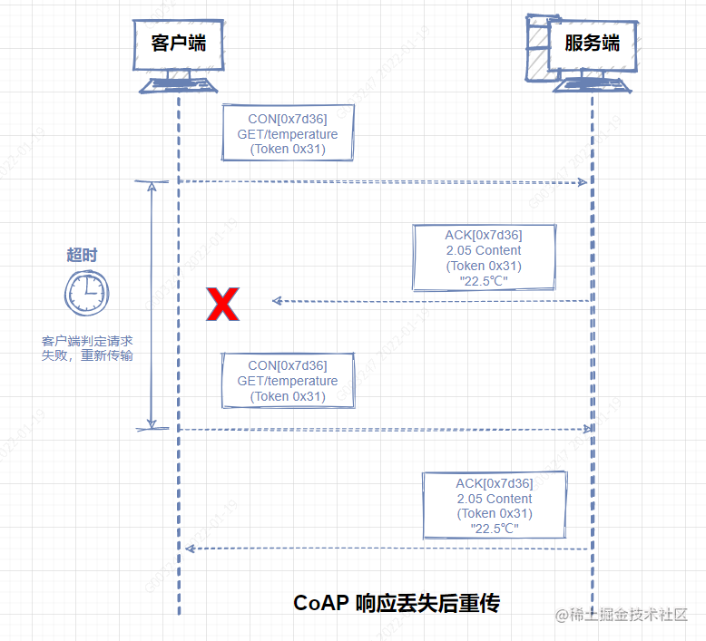NB-IoT 通讯 CoAP 协议解析 - 掘金