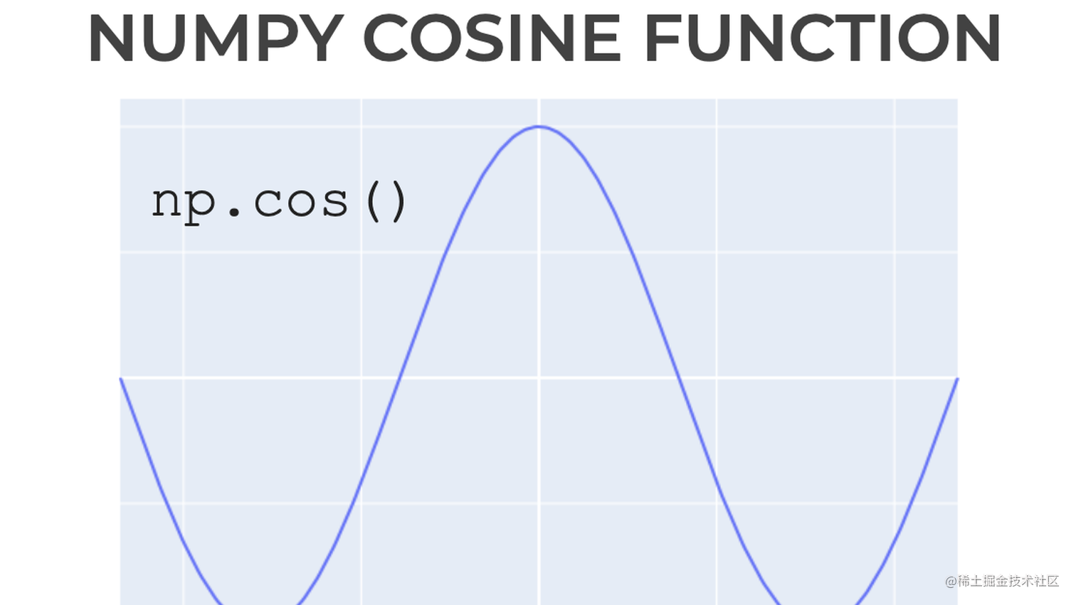 如何使用Numpy Cos函数 - 掘金