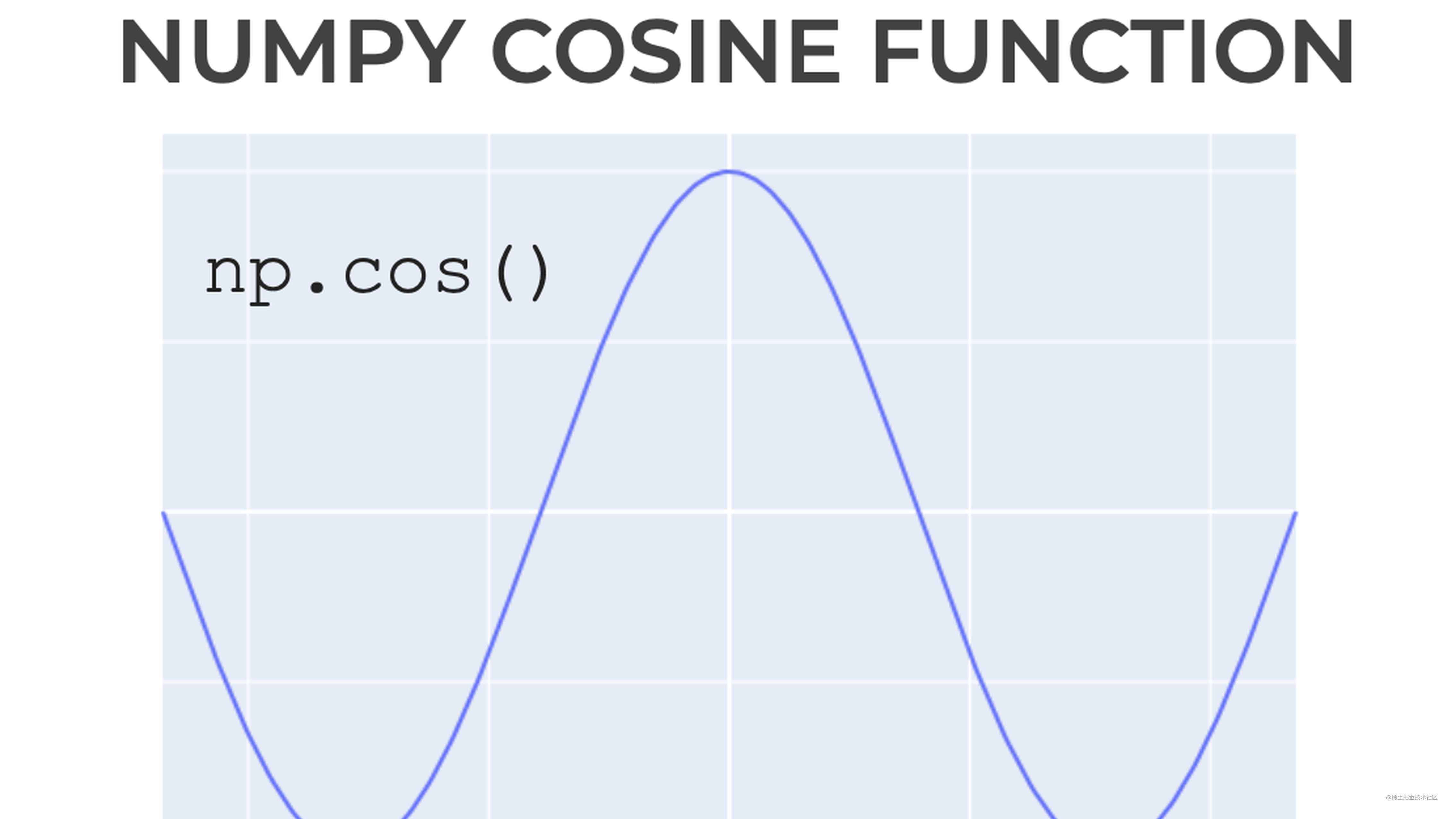 如何使用Numpy Cos函数 - 掘金