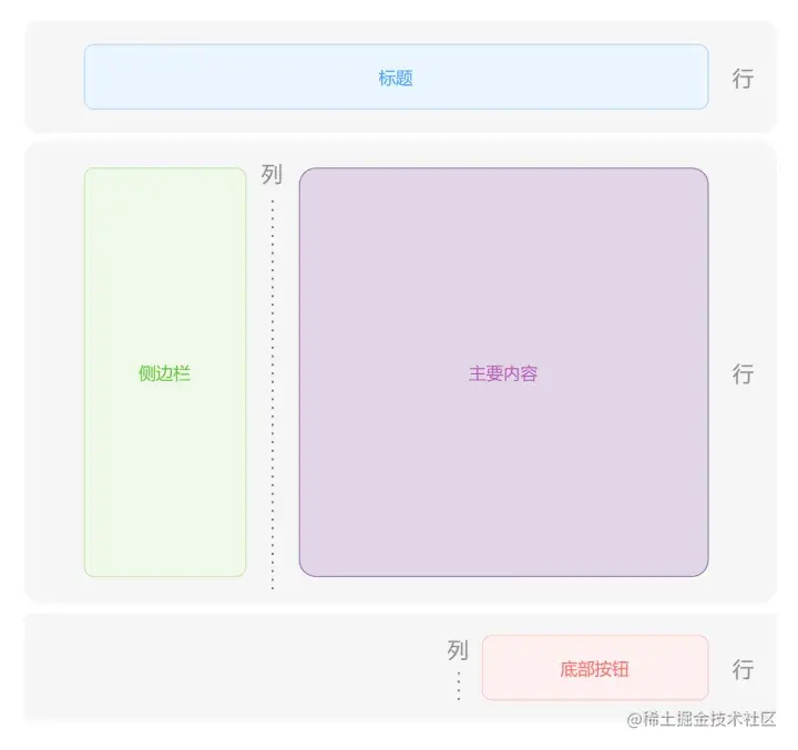 Vuetify 2 0 栅格系统（grid）入门教程简要介绍 Vuetify 2 0 中栅格（grid）组件如何理解、如 掘金