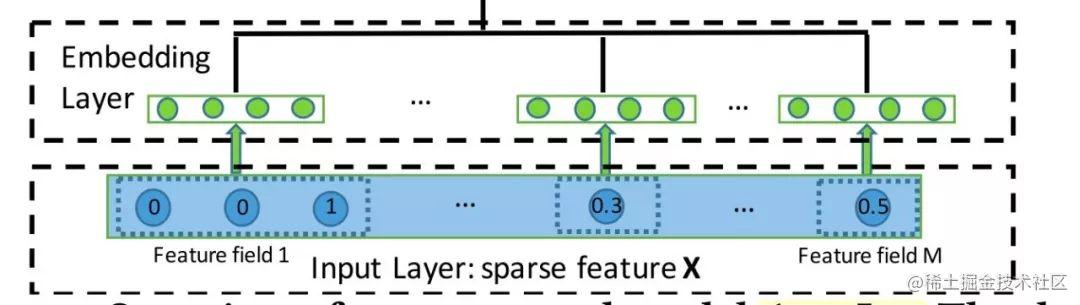 【CTR estimation 】 How to add dense continuous and sequential features ...