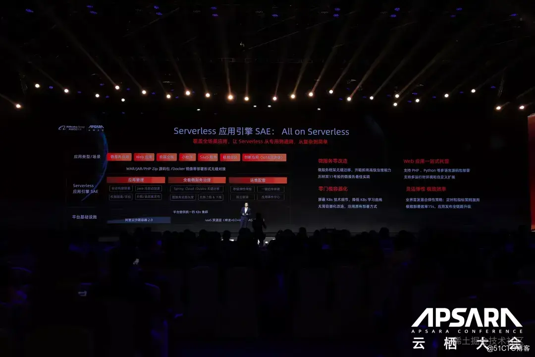 Breaking the Serverless landing boundary, Ali Cloud SAE released 5 new ...