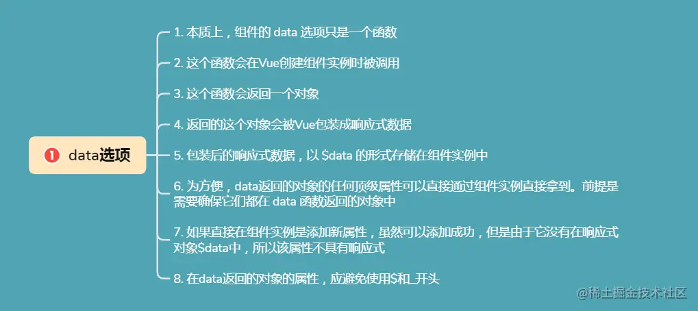 Vue的配置选项data和methods这次将通过从理解基本使用到模拟实现的方式来学习vue3~~本文是本系列的第5篇， 掘金