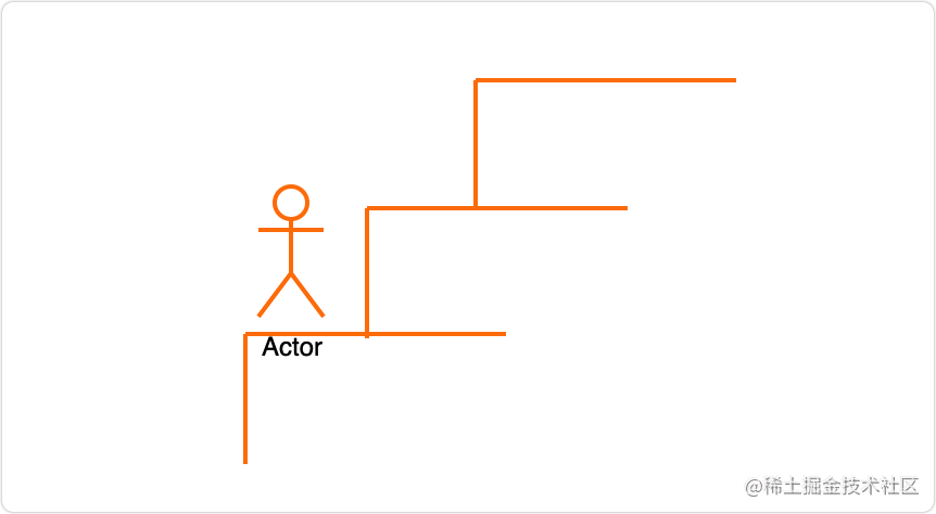 [Algorithm exercise 10] Finger offer10-ii. Frog jumping steps - dynamic ...