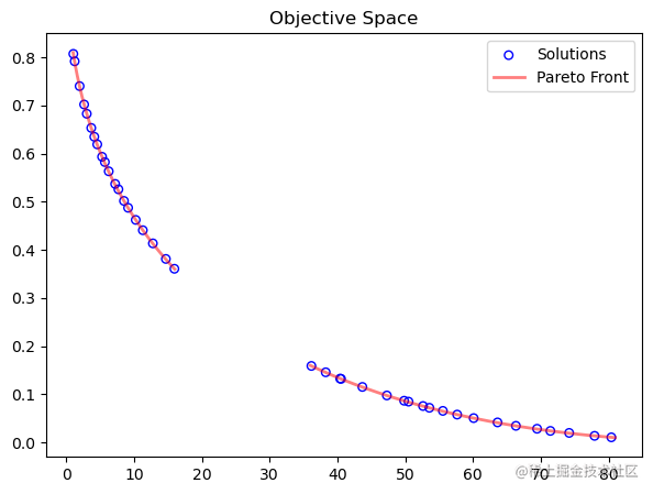 Pymoo：优化算法收敛性的实例分析 - 掘金