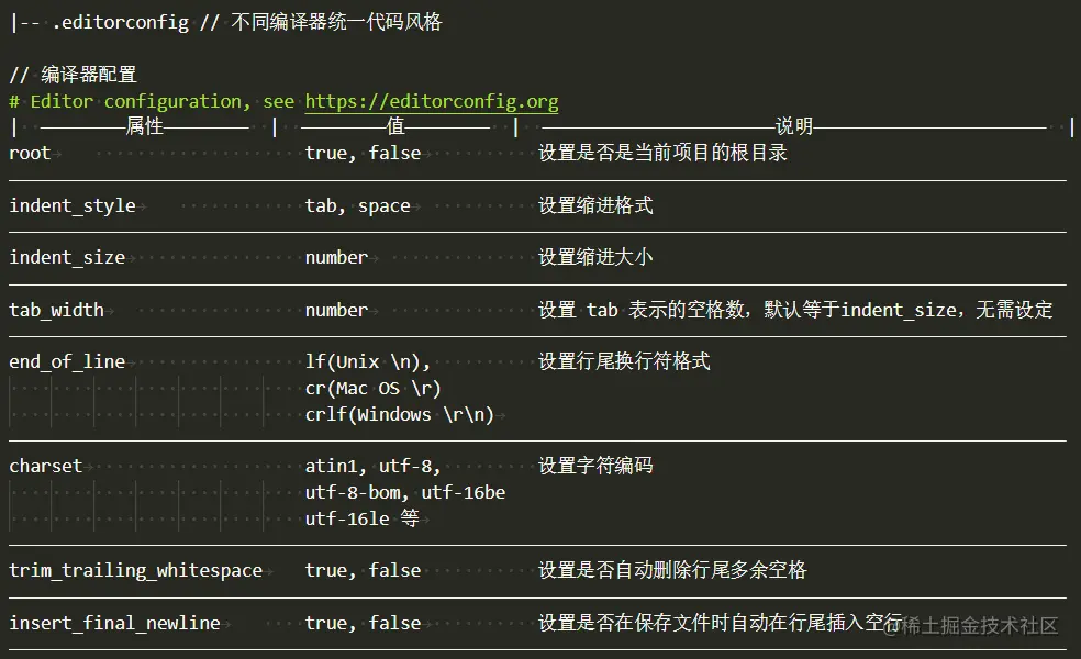 Angular项目目录结构项目目录结构 项目目录结构图 说明 具体内容 .editorconfig angular.js - 掘金