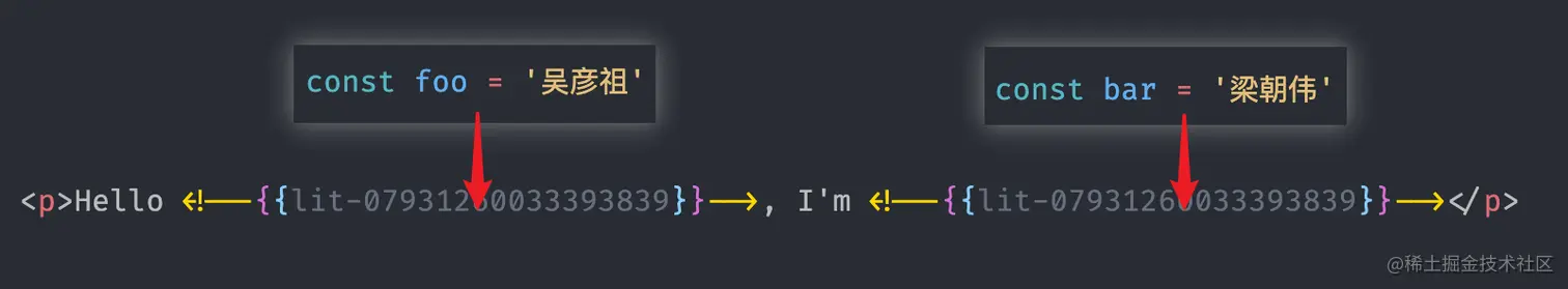 下一代的模板引擎：lit-html前面的文章介绍了 Web Components 的基本用法，今天来看看基于这个原生技术 - 掘金
