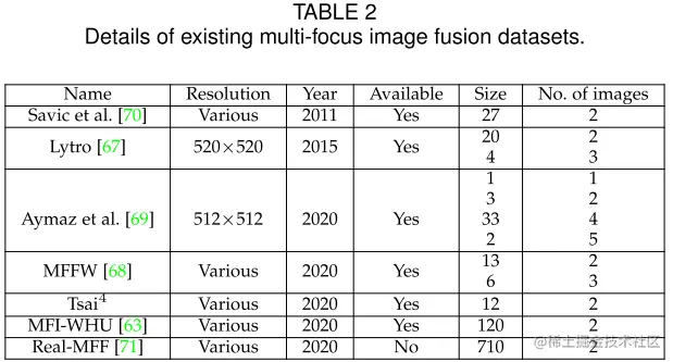 论文笔记：Deep Learning-based Multi-focus Image Fusion: A Survey and A Comparative - 掘金