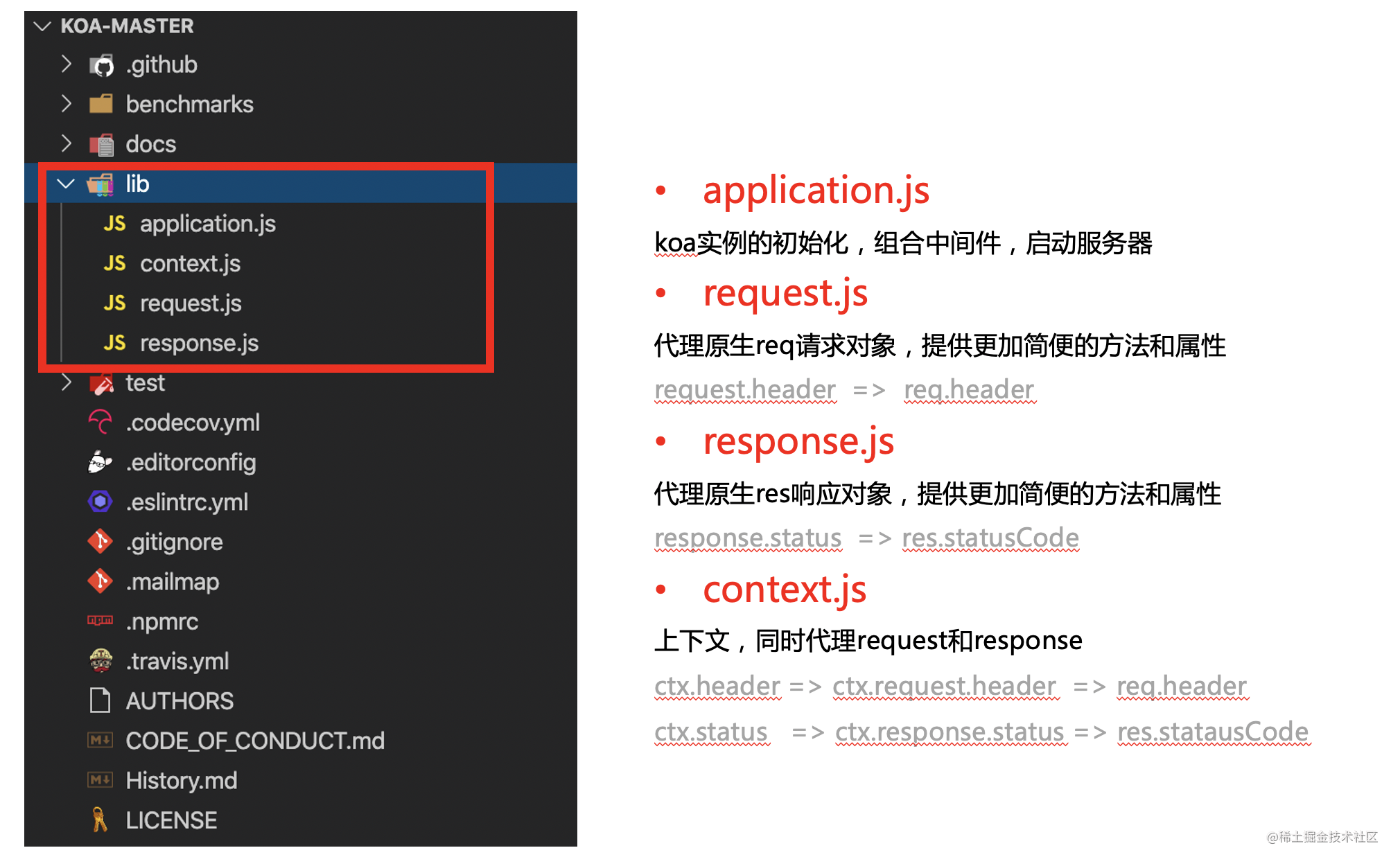 Understand the core principle of KOA2 - Moment For Technology
