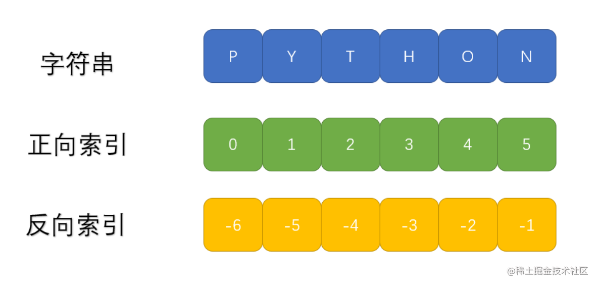 Python basic data types - numbers & strings - Moment For Technology