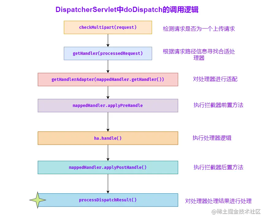SpringMVC流程分析(八)：从HandlerExceptionResolver入手，看SpringMVC的异常处理 - 掘金