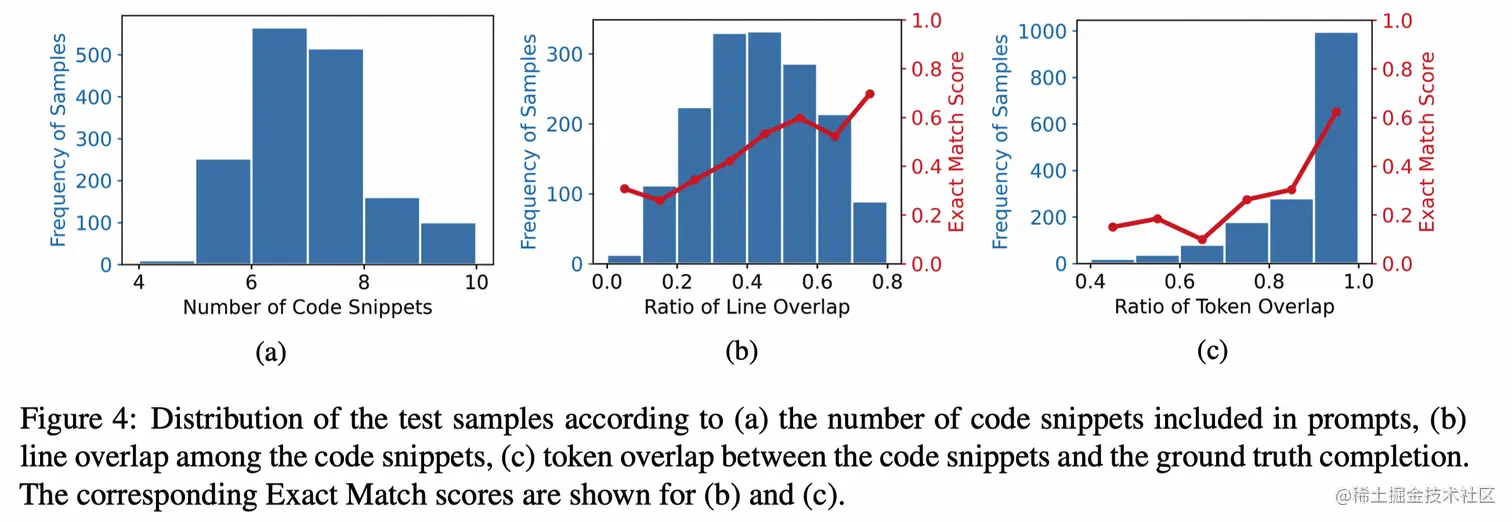 RepoCoder：通过迭代检索提升仓库级代码补全（Repository-Level Code Completion） - 掘金