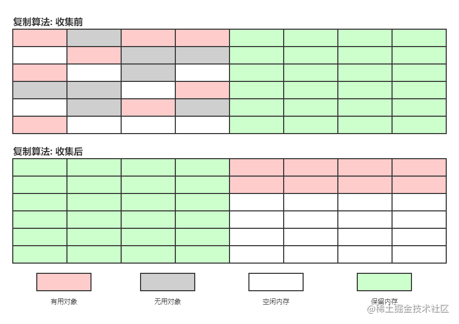 Learn More About The Jvm 4 Garbage Collection Algorithms And Garbage Collectors Moment For