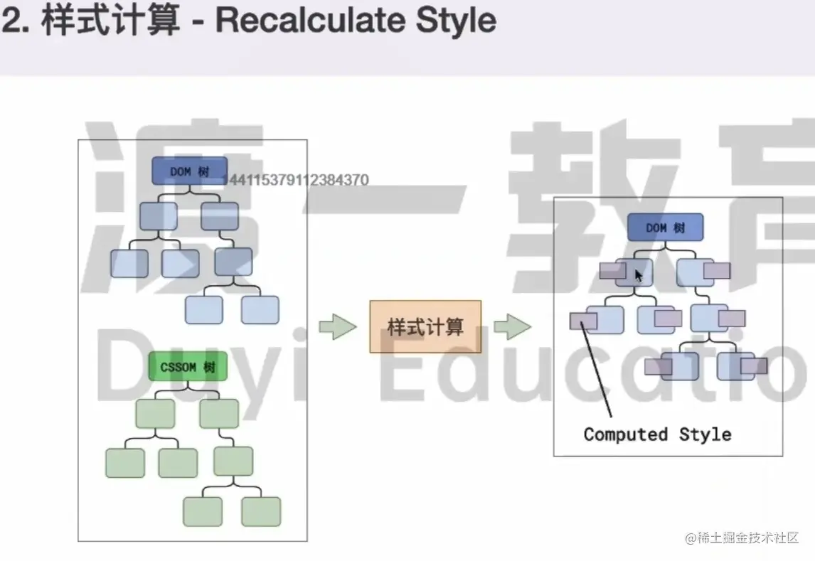 渡一大师课笔记（重点：事件循环、浏览器渲染原理）渡一大师课笔记（重点：事件循环、浏览器渲染原理） 响应式原理（渡一） 什 - 掘金