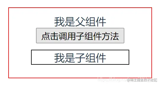 Vue 之 父子组件通信与事件触发（最全实用总结）vue中最基础的就是组件，包括了父子组件传参，父子组件事件调用触发等内 掘金