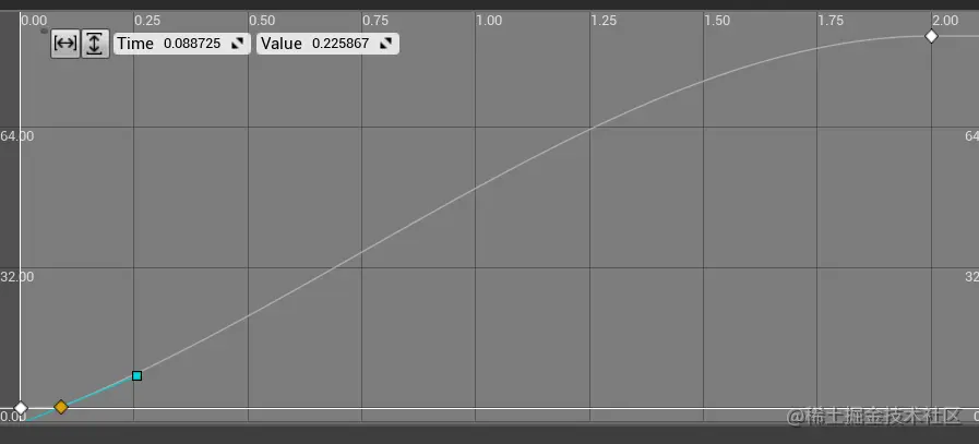 Ue4学习笔记——蓝图实现开关门效果蓝图是 Ue 的可视化脚本，很多编程实现的效果，可以通过简单的图形化操作实现。 制作 掘金
