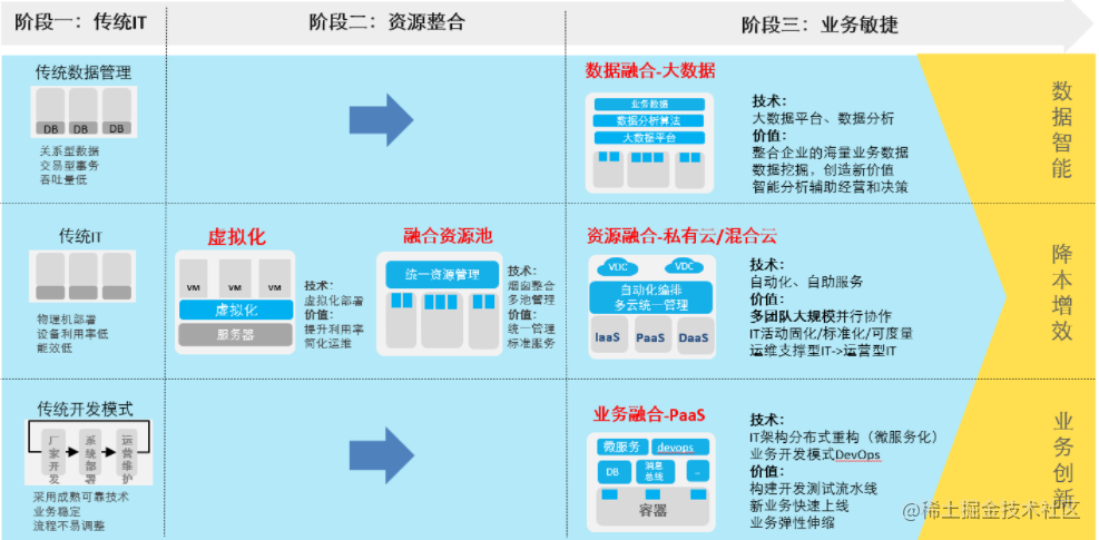 HUAWEI CLOUD Stack 私有云解决方案（HCS） - 掘金