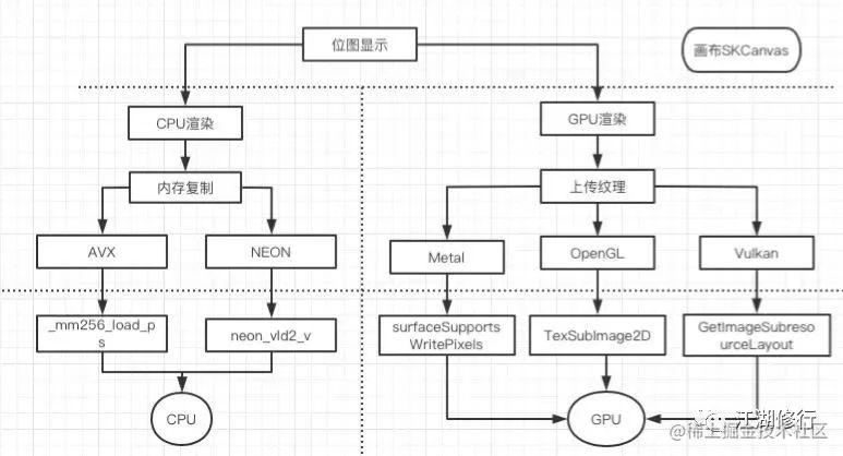 Flutter的绘制剖析—图形库Skia - 掘金