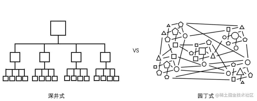 Rpc Implementation And Related Learning ~ Moment For Technology