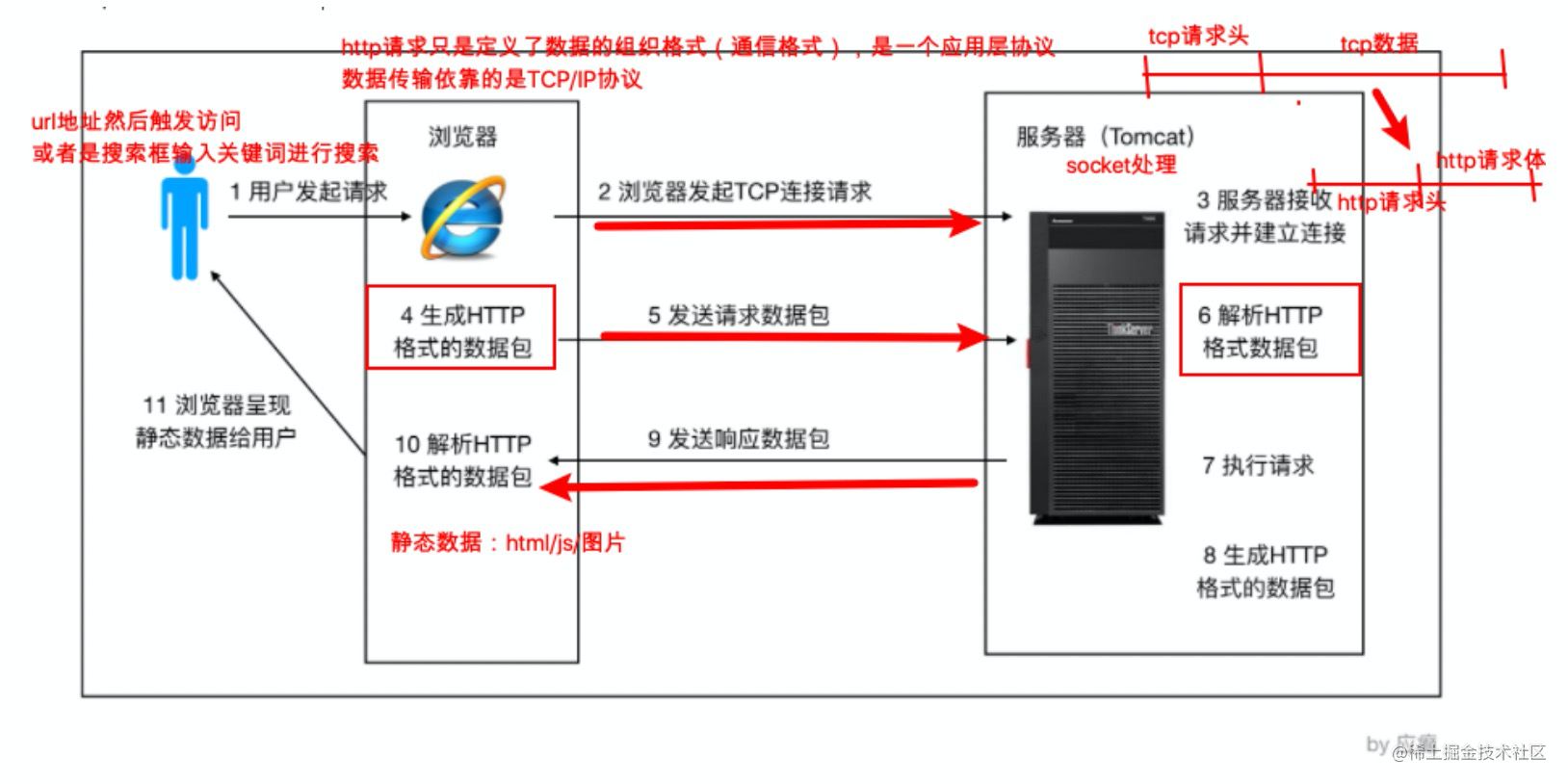 Analysis of Tomcat system architecture and principle - Moment For ...