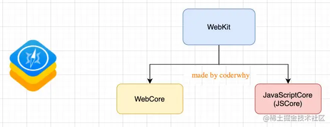 01-📝Node.js核心知识|Node开发概述【了解Node开发、Node运行环境搭建】本系列文章旨在快速复习并上手 - 掘金