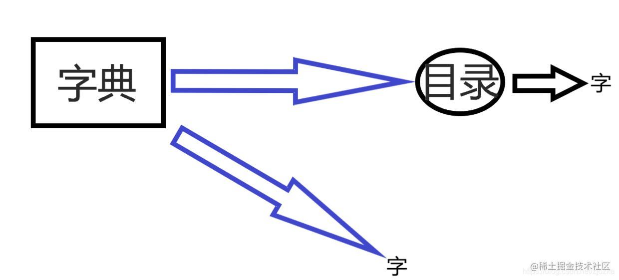 Mysql Index Data Structure Binary Tree Bst Avl Red Black Tree B 8059