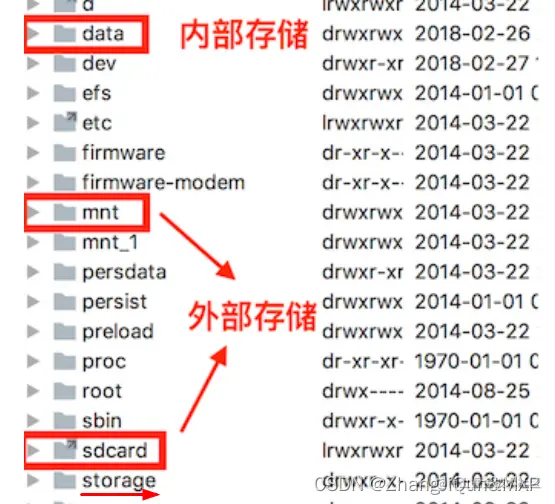 Android内、外存储分区&常用存储目录，getExternalStorageDirectory获取的是storage/emulated/0/ - 掘金