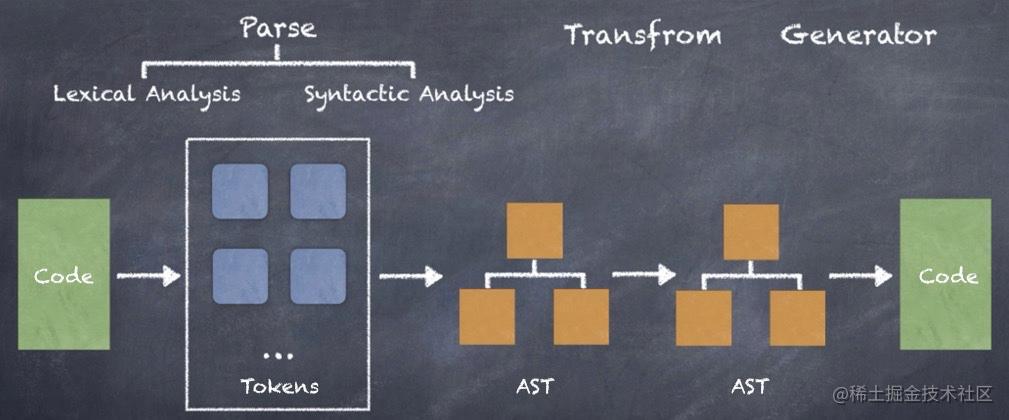 How to use Babel to automatically introduce dependencies into your code ...
