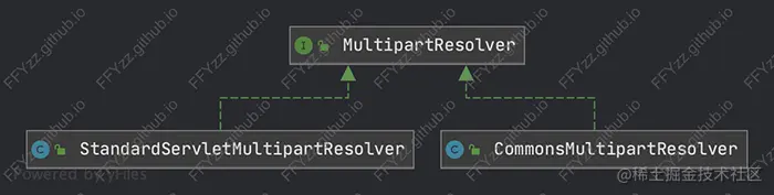 SpringMVC 组件-MultipartResolverMultipartResolver 是用于处理文件上传操作的 - 掘金