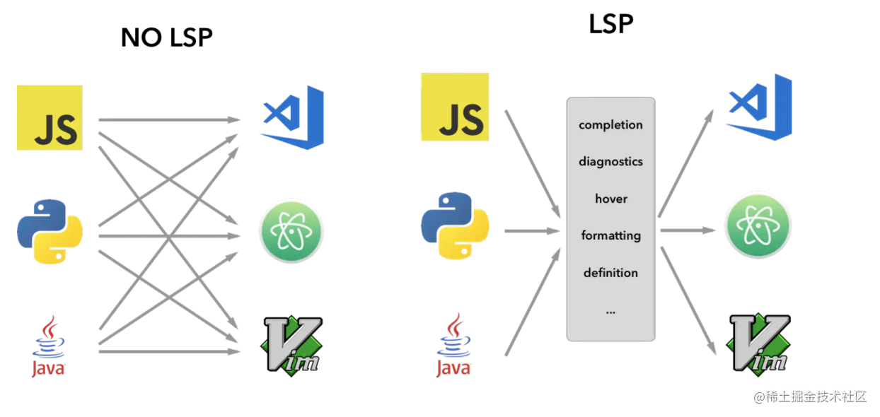 基于 Monaco Editor & LSP 打造智能 IDE - 掘金